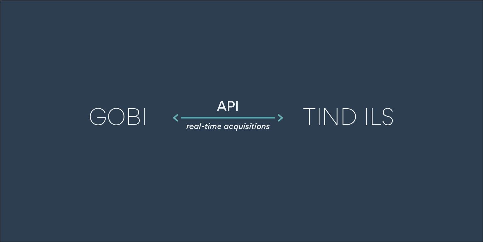 EBSCO and TIND partner to improve library acquisitions